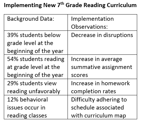 TExES Principal as Instructional Leader (268) Practice Test & Study ...
