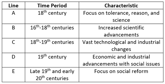 TExES Core Subjects EC-6: Social Studies (803) Practice Test & Study ...