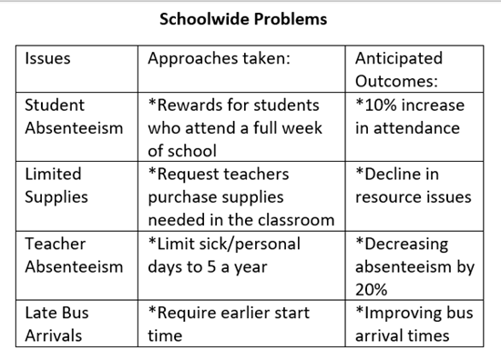 TExES Principal as Instructional Leader (268) Practice Test & Study ...