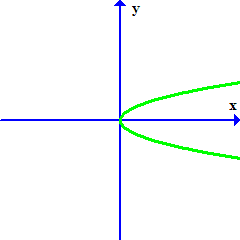 MTEL Elementary Math (53) Practice Test & Study Guide | 2025 MTEL Test ...