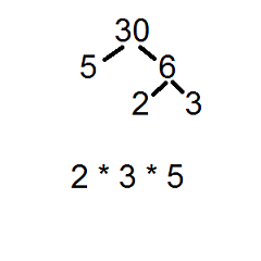 MTEL Elementary Math (53) Practice Test & Study Guide | 2025 MTEL Test ...
