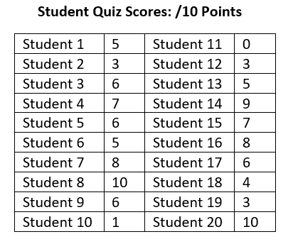 TExES Principal as Instructional Leader (268) Practice Test & Study ...