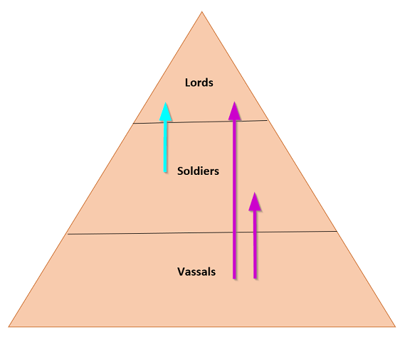ILTS Elementary Education (305) Practice Test & Study Guide (1-6 ...