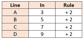 Praxis Early Childhood Education (5025) Practice Test & Study Guide ...