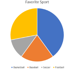 CBEST Test Results & Score Information | 2024 CBEST Test Prep - Teacher ...
