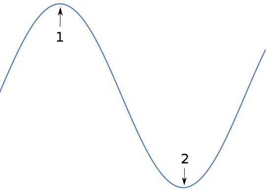 Praxis General Science: Content Knowledge 5436 Practice Test & Study ...