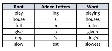 ILTS Elementary Education (305) Practice Test & Study Guide (1-6 ...