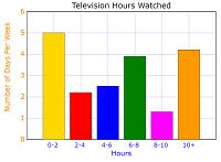 ILTS Elementary Education (305) Practice Test & Study Guide (1-6 ...