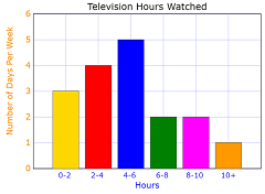 ILTS Elementary Education (305) Practice Test & Study Guide (1-6 ...