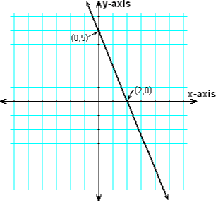 GACE Middle Grades Math (013) Study Guide & Practice Test | 2025 GACE ...