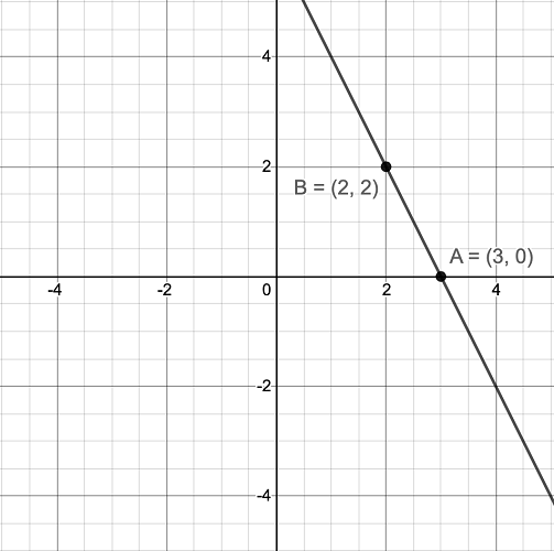 FTCE Middle Grades Math 5-9 (025) Practice Test & Study Guide | 2023 ...