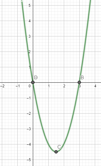 NYSTCE Math CST (004) Study Guide & Practice Test | 2022 NYSTCE Test ...
