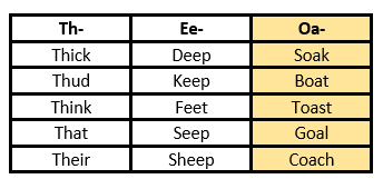 Praxis Reading Specialist 5302 Practice Test & Study Guide | 2024 ...