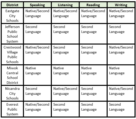 NYSTCE ESOL (116) Study Guide & Practice Test | 2023 NYSTCE Test Prep ...