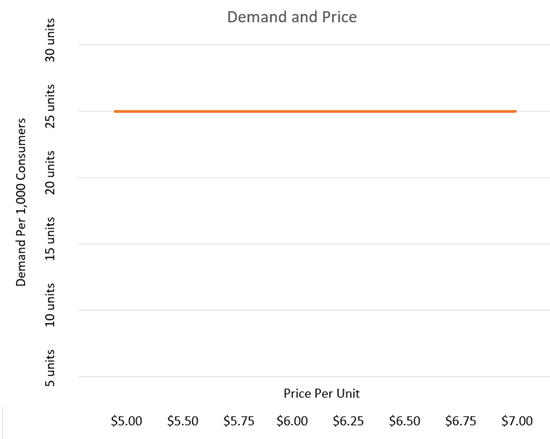 NYSTCE Social Studies (115) Study Guide & Practice Test | 2024 NYSTCE ...
