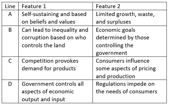 TExES Core Subjects EC-6: Social Studies (803) Practice Test & Study ...