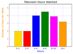 ILTS Elementary Education (305) Practice Test & Study Guide (1-6 ...