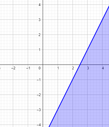 FTCE Middle Grades Math 5-9 (025) Practice Test & Study Guide | 2023 ...