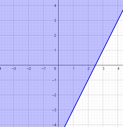 FTCE Middle Grades Math 5-9 (025) Practice Test & Study Guide | 2023 ...