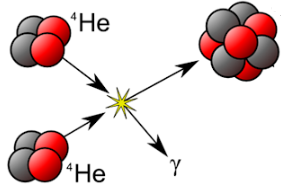 CSET Science Subtest I (215) Practice Test & Study Guide | 2022 CSET ...