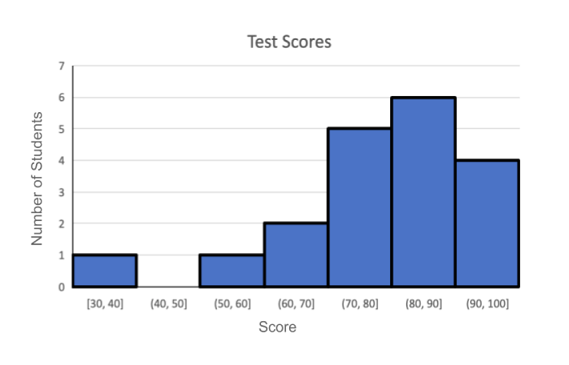 FTCE Middle Grades Math 5-9 (025) Practice Test & Study Guide | 2023 ...
