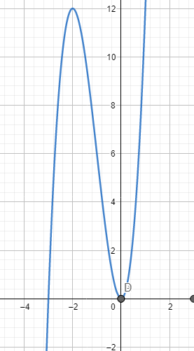 NYSTCE Math CST (004) Study Guide & Practice Test | 2023 NYSTCE Test ...