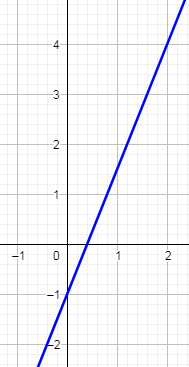 TExES Mathematics 7-12 (235) Practice Test & Study Guide | 2024 TExES ...