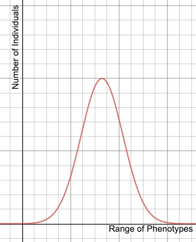 CSET Science Practice Test & Study Guide | 2024 CSET Test Prep ...