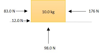 CSET Science Subtest I (215) Practice Test & Study Guide | 2022 CSET ...