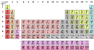 Praxis Earth & Space Sciences: Content Knowledge 5571 Practice Test ...