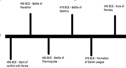 Praxis Fundamental Subjects: Content Knowledge 5511 Practice Test ...