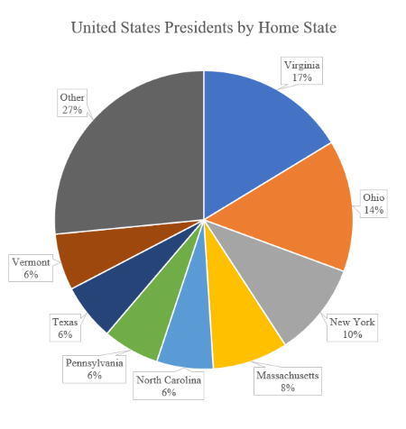 Praxis Fundamental Subjects: Content Knowledge 5511 Practice Test ...
