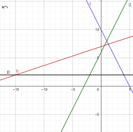 Praxis Middle School Mathematics (5169) Practice Test & Study Guide ...