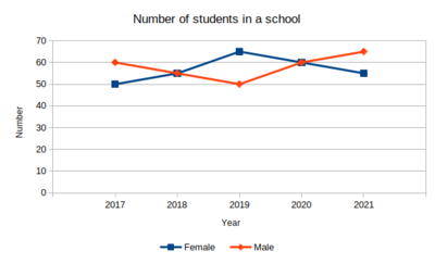 Praxis Core Math (5733) Practice Test & Study Guide | 2024 Praxis Test ...