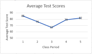 FTCE Middle Grades Math 5-9 (025) Practice Test & Study Guide | 2024 ...