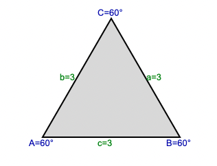 Praxis Core Math (5733) Practice Test & Study Guide | 2023 Praxis Test ...