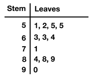 TExES Core Subjects 4-8 (211) Practice Test & Study Guide | 2024 TExES ...