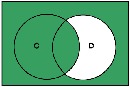 Praxis Fundamental Subjects: Content Knowledge 5511 Practice Test ...