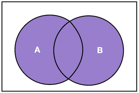 Praxis Fundamental Subjects: Content Knowledge 5511 Practice Test ...