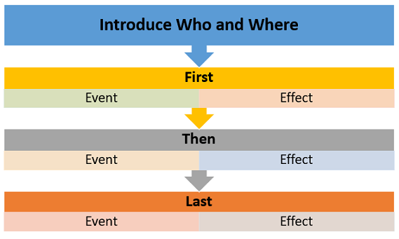 MTEL Foundations of Reading (190) Practice Test & Study Guide | 2023 ...