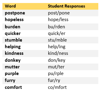 RICA Practice Test & Study Guide | 2025 RICA Test Prep - Teacher ...