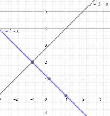 GACE Middle Grades Math (013) Study Guide & Practice Test | 2024 GACE ...
