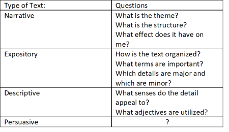 Praxis Teaching Reading: Elementary 5205 Practice Test & Study Guide ...