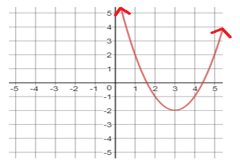 TExES Mathematics 7-12 (235) Practice Test & Study Guide | 2022 TExES ...
